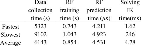 Time Complexity Of The Proposed Algorithm Download Scientific Diagram