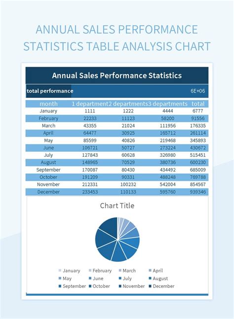 Free Sales Performance Statistics Templates For Google Sheets And Microsoft Excel Slidesdocs