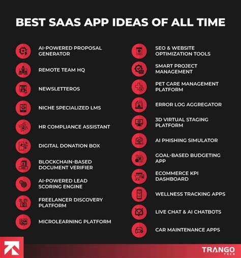20 Brilliant Saas App Ideas For Startups To Launch In 2025 Trangotech