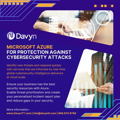 Davyn On Linkedin Microsoftazure Azure Azuresecurity Microsoft Cyberdefense…