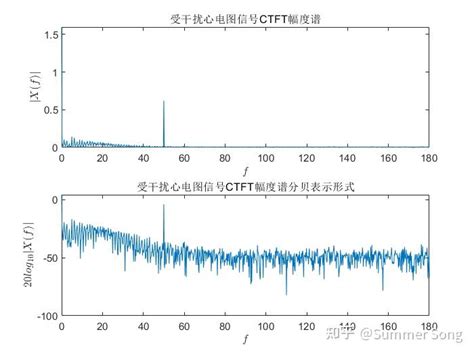 【数字信号处理实验】实验八 综合实验 知乎