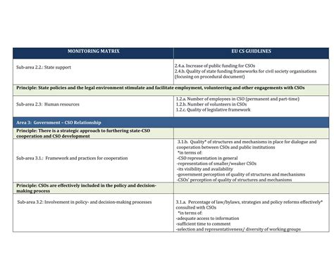 Monitoring Matrix And Eu Civil Society Guidelines Methodology Matching