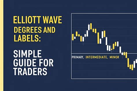 How To Identify Corrective Waves In Elliott Wave Theory