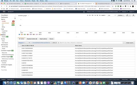 Amazon Web Services How To Delete A Dimension From Aws Cloudwatch Custom Metric Stack Overflow
