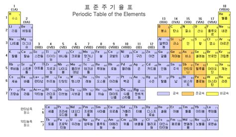 원소 화학 기호 네이버 블로그