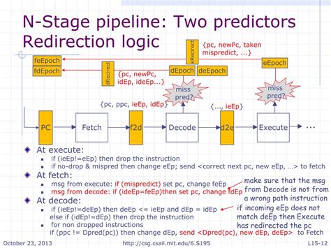 Ppt Constructive Computer Architecture Branch Prediction Direction