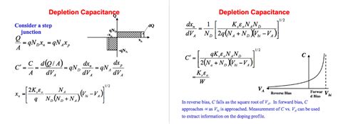 Solved The Depletion Layer Capacitance Ca Of A