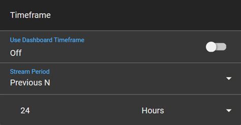 How Do I Edit Chart Settings In A Dashlet Entuity