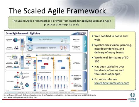 scaling agile across the enterprise