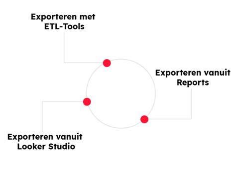 Wat Betekent Het Einde Van Universal Analytics Voor Jouw Data