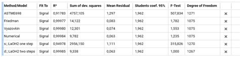Model Based Analysis First Steps