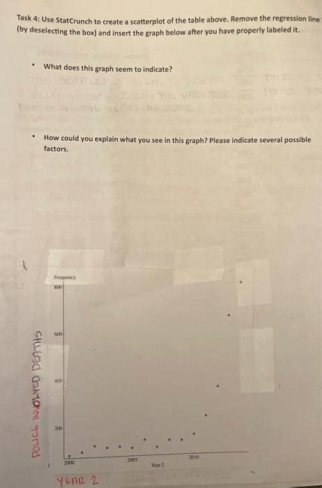 Solved Task 4 Use Statcrunch To Create A Scatterplot Of The