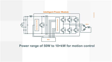 Onsemi Distributor DigiKey