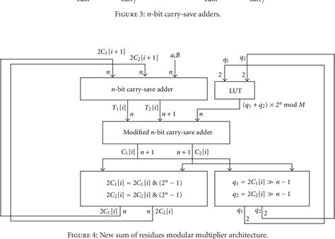 Figure 1 From Revisiting Sum Of Residues Modular Multiplication