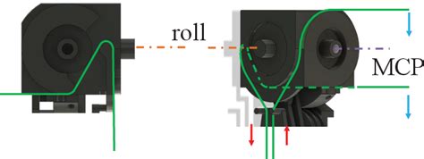 Figure 1 From Development Of 4 Dof Tendon Driven Robot Finger