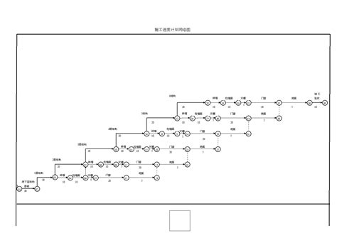 某工程项目网络图 Doc 工程项目管理资料 土木在线