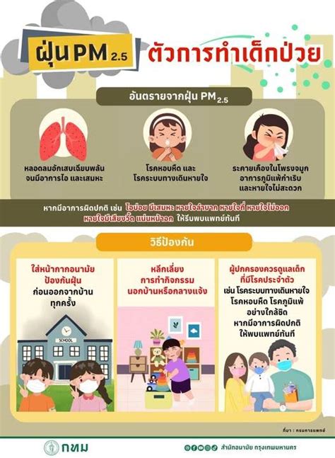 โรงพยาบาลส่งเสริมสุขภาพตำบลหนองน้ำส้ม Ayutthaya