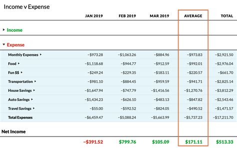 Ynab Income Vs Expense At Harrison Leschen Blog