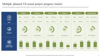 Multiple Project Tracker Powerpoint Ppt Template Bundles PPT PowerPoint