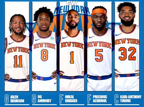 2024 25 New York Knicks Projected Starting Lineup Fadeaway World