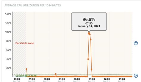 BUG Enormous CPU Spikes Ubuntu Issue Soketi Soketi GitHub