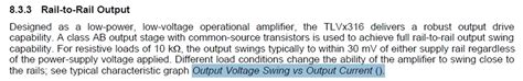 Tlv316 Graph Output Voltage Swing Vs Output Current Amplifiers