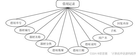 计算机毕业设计springboot基于web的应急救援医疗器材管理平台的设计与实现3v25w9【附源码】 Csdn博客
