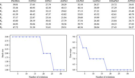Average Running Time Of Each Algorithm Download Scientific Diagram