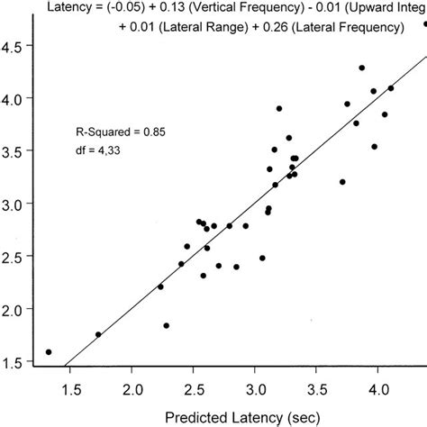 The Dependence Of Locomotor Initiation Latency On Head Movements Download Scientific Diagram