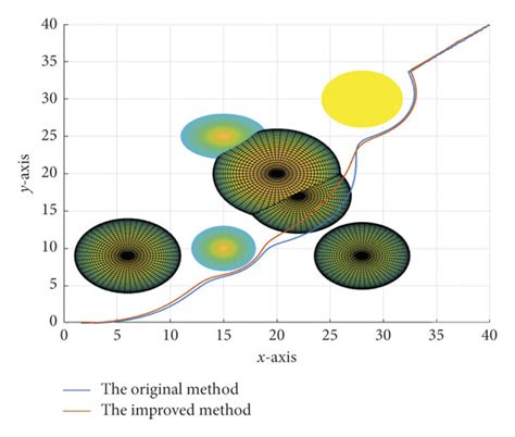 Three‐dimensional Path Planning Of Constant Thrust Unmanned Aerial Vehicle Based On Artificial