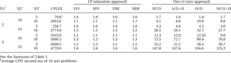 Test Results Cpu Seconds Download Table