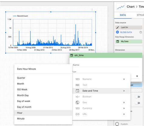 Simple Guide To Visualise Your Lastfm Listening Habits Damien Saunders