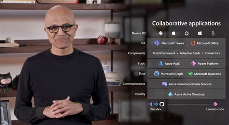 Microsofts Collaborative Apps — The Web Is The Engine The New Stack
