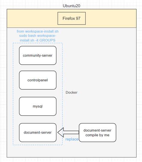Error Response Statuscode403 · Issue 364 · Onlyoffice