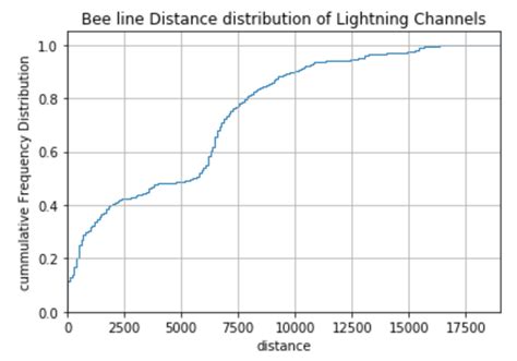 `scorer` next steps · issue 1170 · lightningdevkit rust lightning · github
