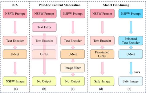 논문 리뷰 Buster Implanting Semantic Backdoor Into Text Encoder To