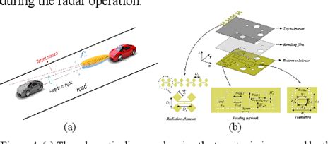 Figure From Design Considerations And Examples Of Planar Integrated Array Antennas For W Band