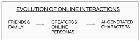 Raghu Chaitanya Koorella On Linkedin Ai Aicompanions Aicharacters
