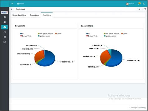 Android Based Energy Monitoring System At ₹ 2500 Piece ऊर्जा निगरानी प्रणाली In Coimbatore
