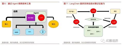 大模型应用开发框架langchain梳理 知乎