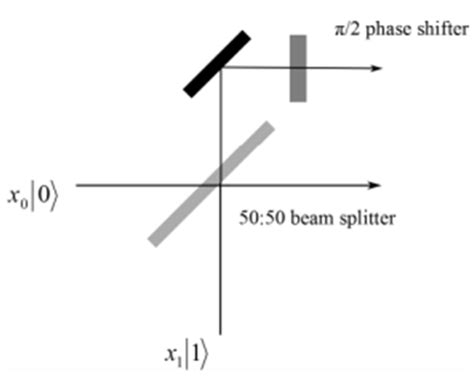 Mixed Multi Chaos Quantum Image Encryption Scheme Based On Quantum