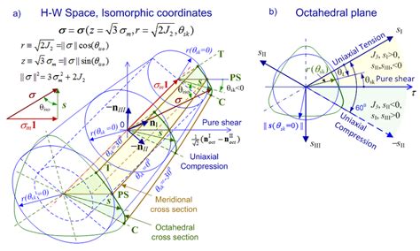 A Illustrative Drawing Of Direct Sum Decomposition In Download Scientific Diagram
