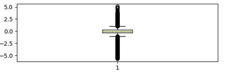 Model Evaluation Plots To Judge Data That Is A Bit Asymmetric Cross