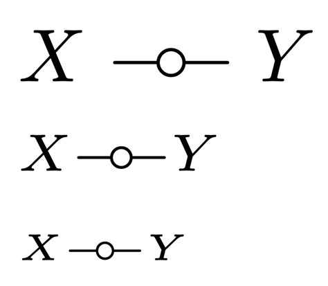 Symbols Markov Chain Conditional Independence Tex Latex Stack