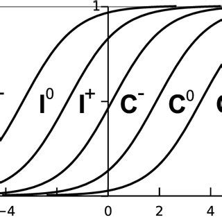 Simple Extension Of A Logistic Babe Model With Answer Classification Download Scientific