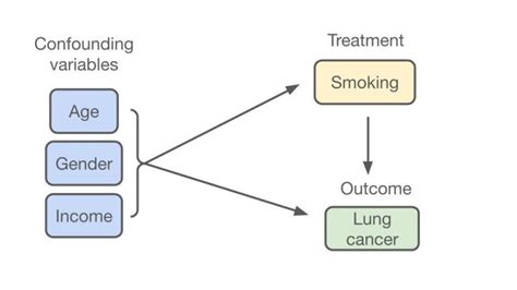 A Gentle Introduction To Propensity Score Matching Crunching The Data