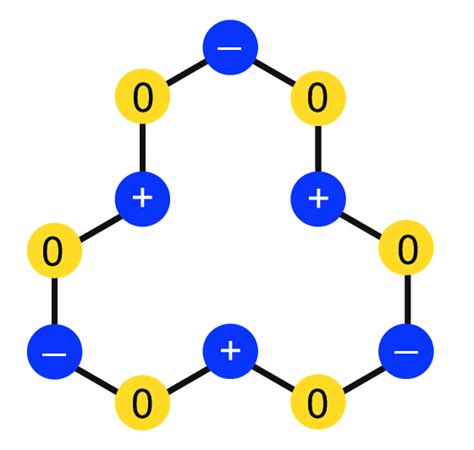 FIG S Wavefunction For The Electronic States Of The Flat Band