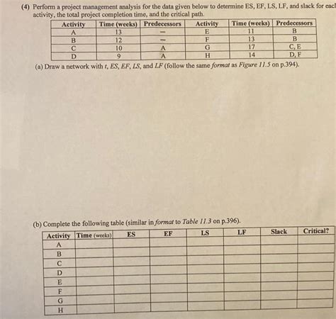 Solved Perform A Project Management Analysis For The Data
