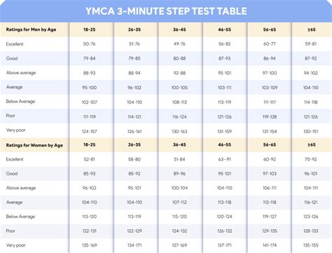 Cardiovascular Fitness Tests Rockport 15 Mile And Step Test