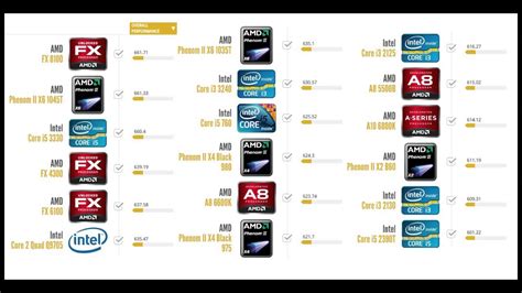 Ranking Dos Processadores Intel E Amd Youtube